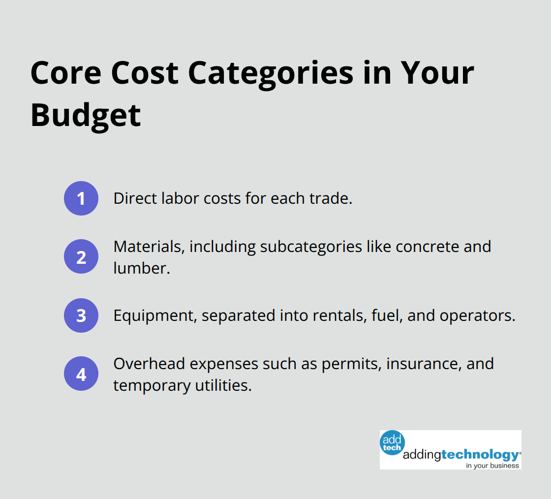 Free Construction Budget Template for Your Next Project - adding technology