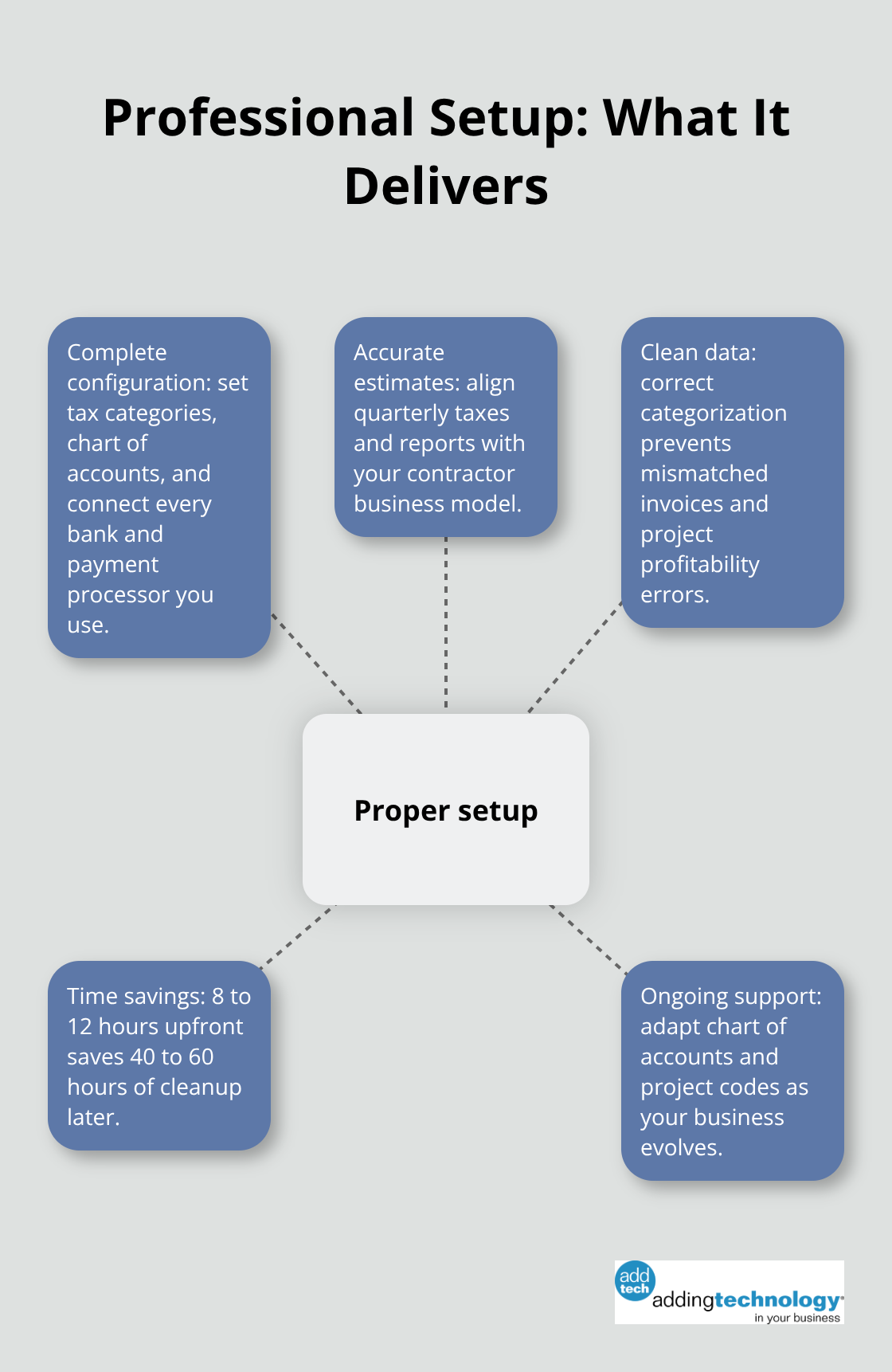 How to Choose Accounting Software for Independent Contractors - adding ...